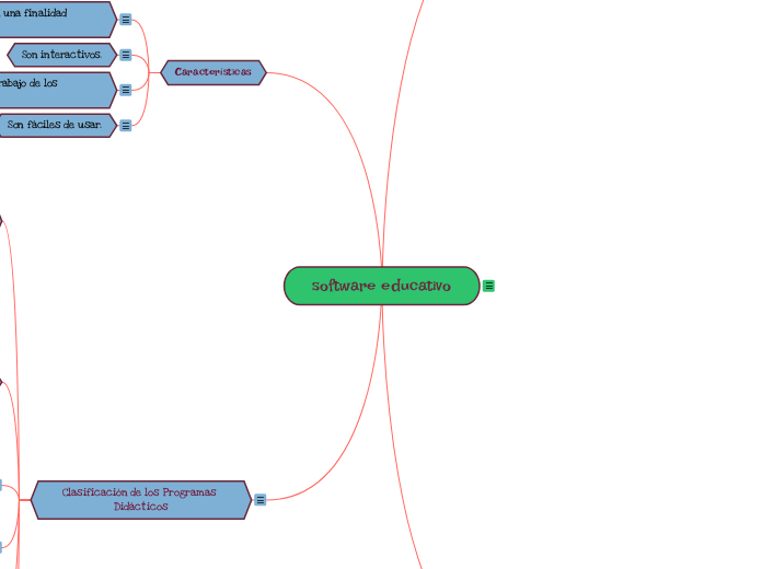 software educativo - Mind Map